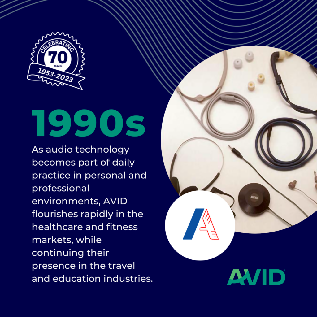 A Monumental Anniversary: Celebrating 70 Years of AVID