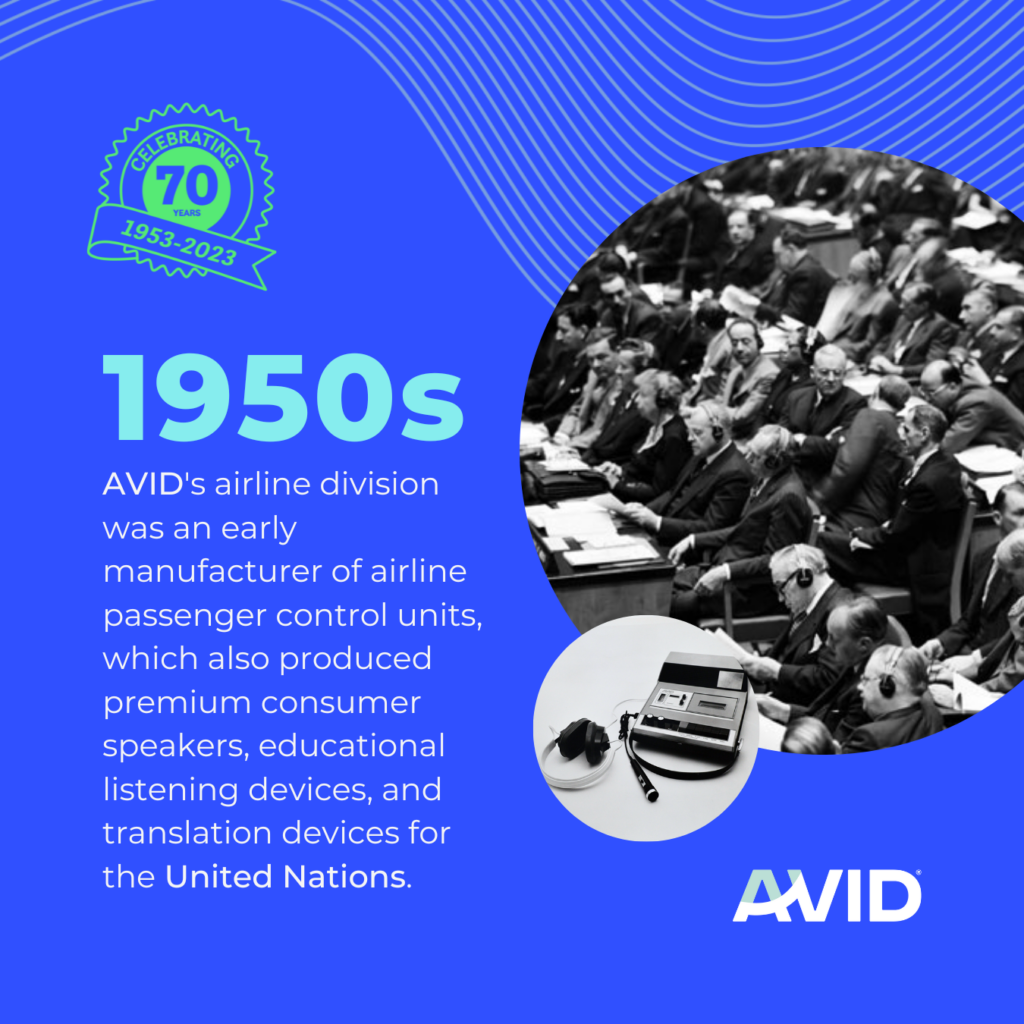 A Monumental Anniversary: Celebrating 70 Years of AVID