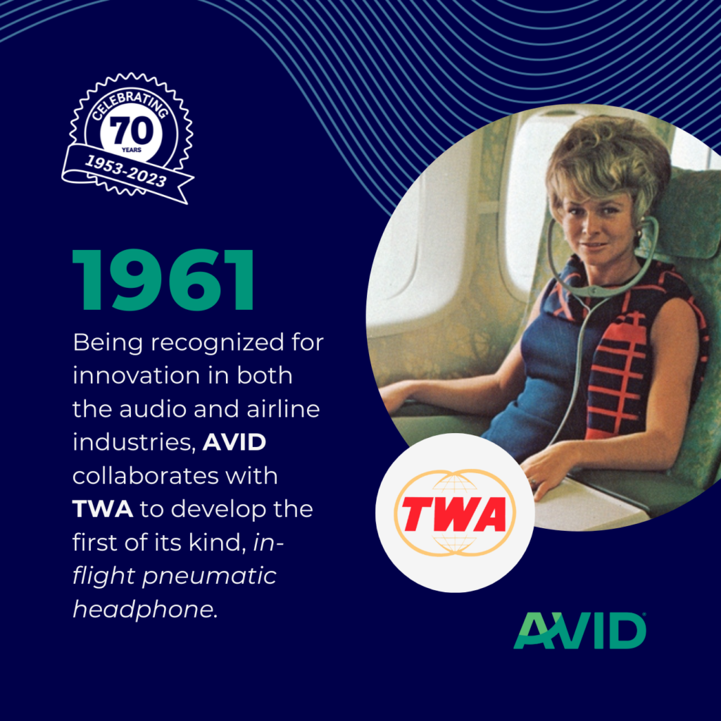 A Monumental Anniversary: Celebrating 70 Years of AVID